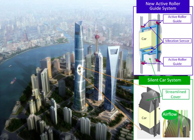 Elevators of the future: Companies race to create go-to technology for ...